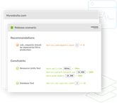 Blackfire.io - Features