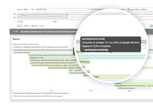 Blackfire.io - Features