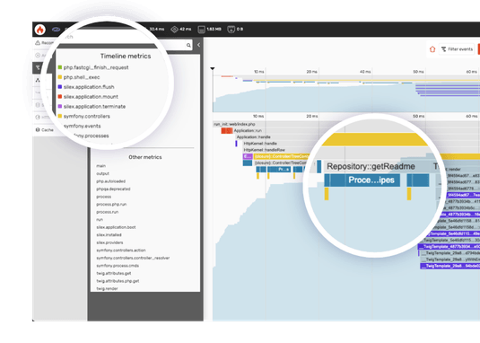 Blackfire.io - Features