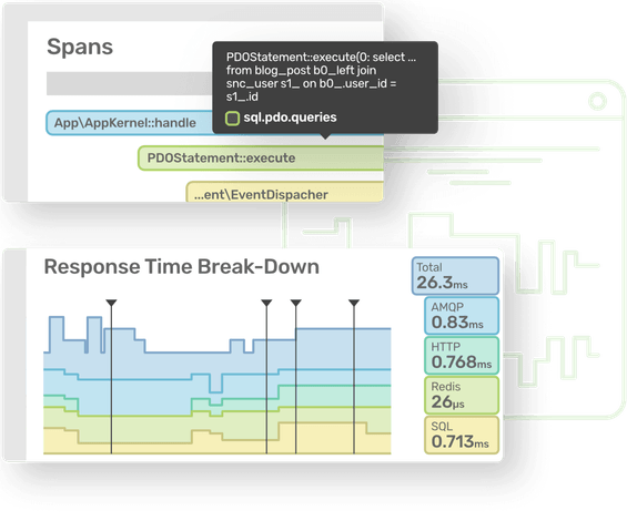 Crush performance bottlenecks | Blackfire PHP & Python Observability