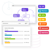 Blackfire.io - Features