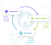 Blackfire.io - Features
